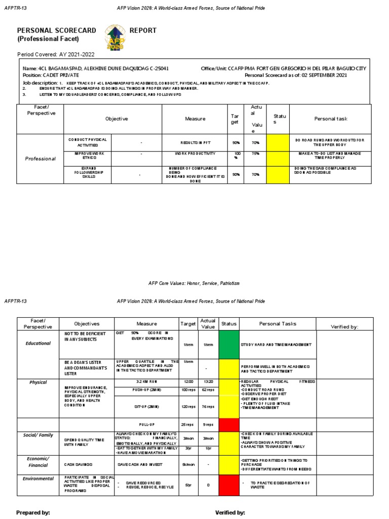 Personal Scorecard: 4CL Bagamaspad | PDF | Economies | Economy And The ...