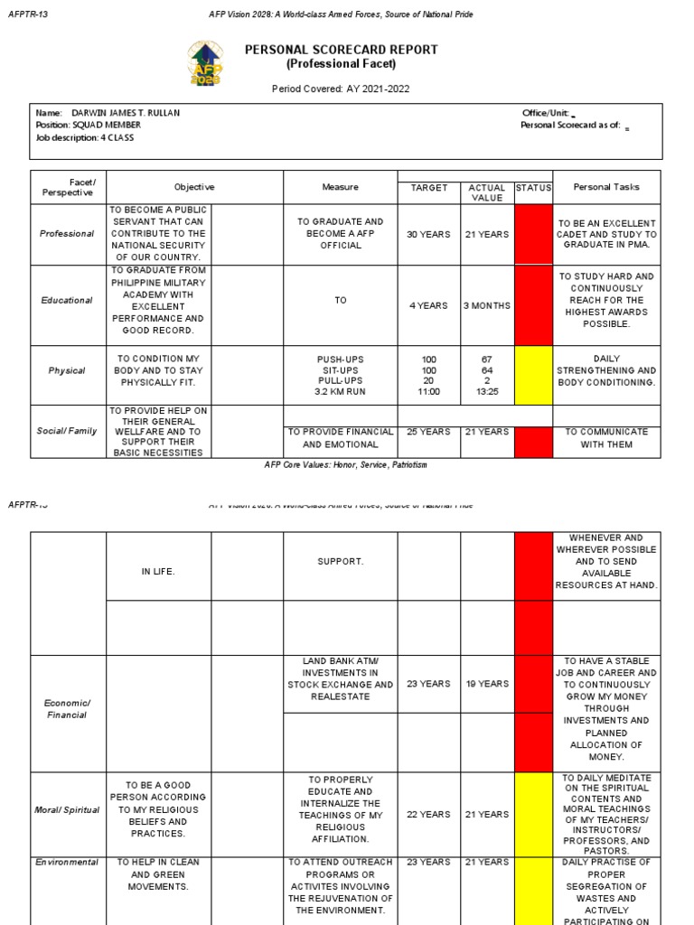 Afptr-13-Personal Scorecard-Professional-Facet-Report-Form - (Rullan ...