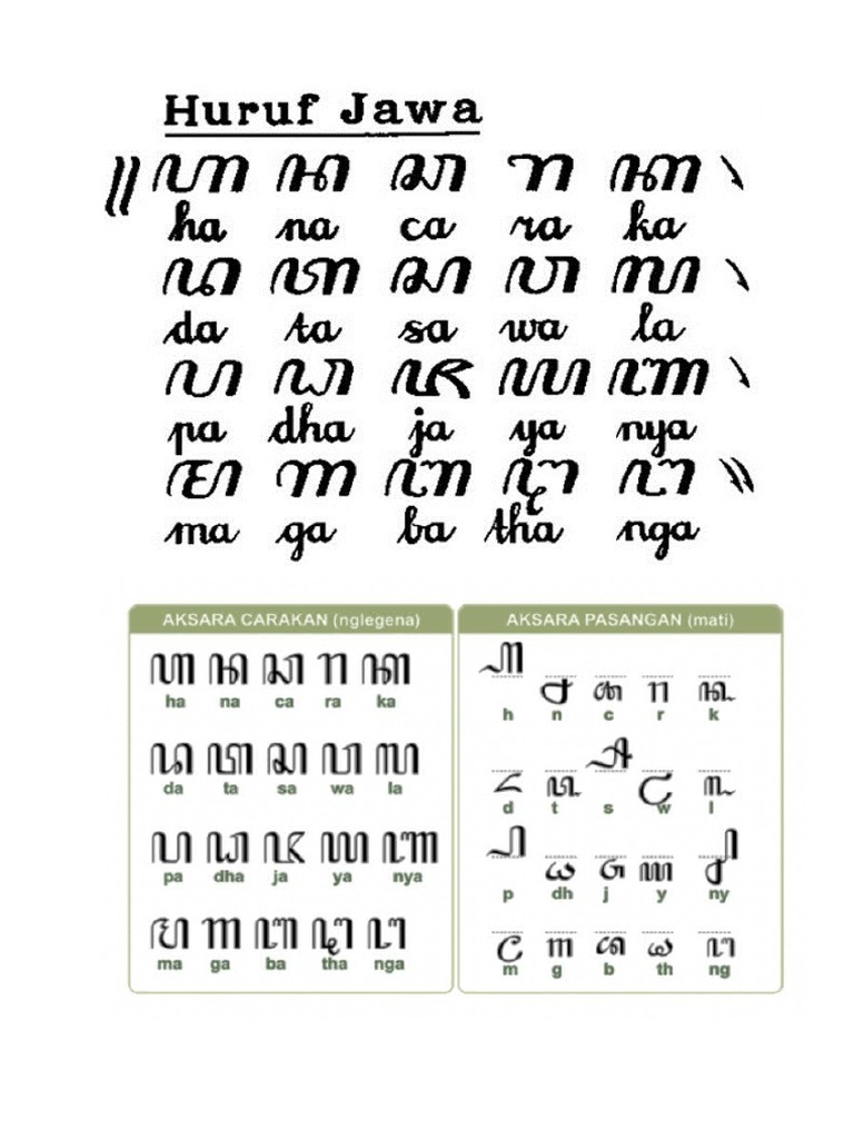 Louisa Hanacaraka | PDF