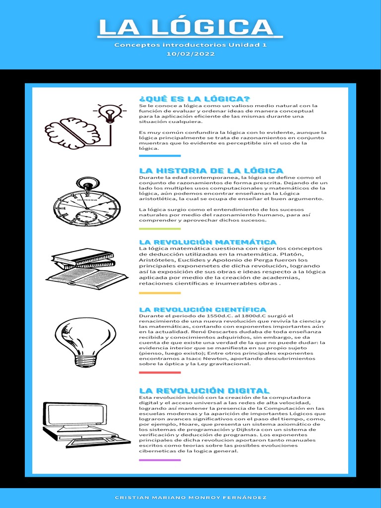 Infografía Sobre La Lógica | PDF | Lógica | Axioma