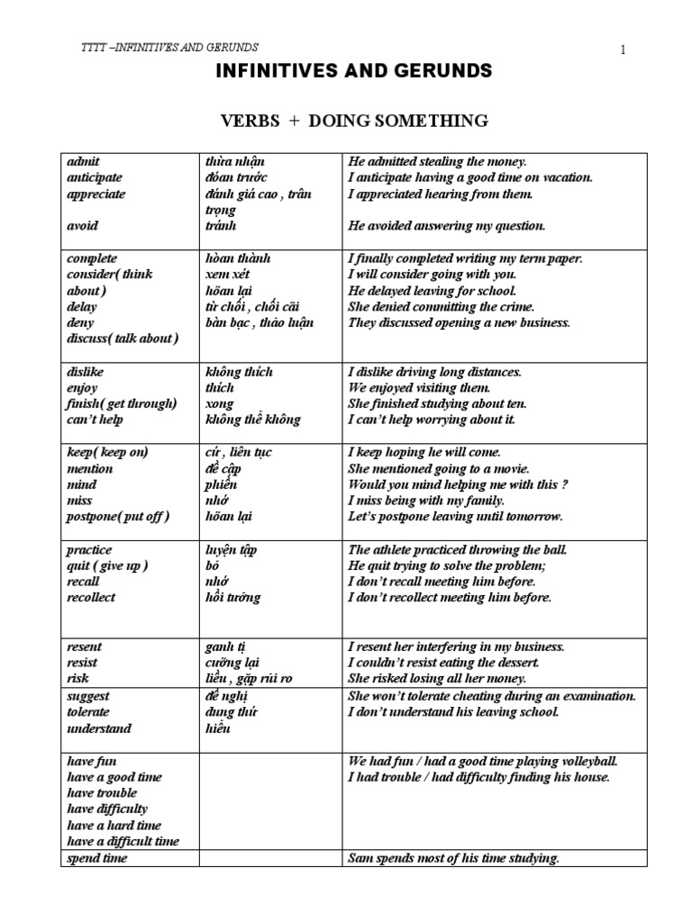 Infinitives and Gerunds | PDF