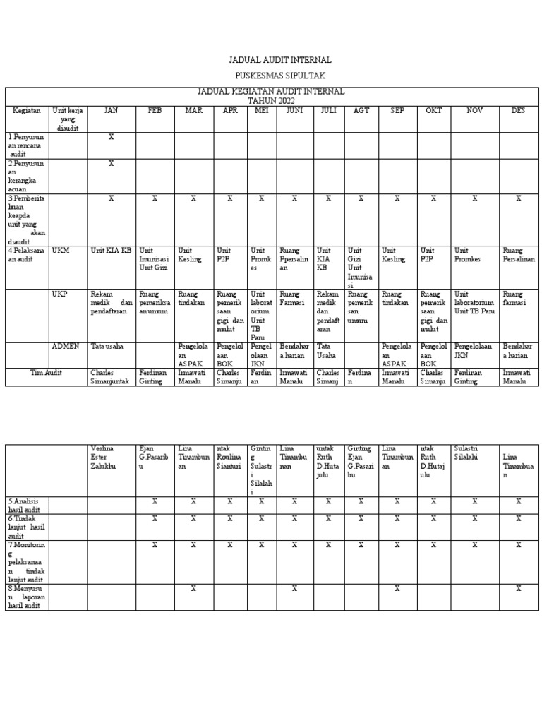 Jadual Audit Internal | PDF