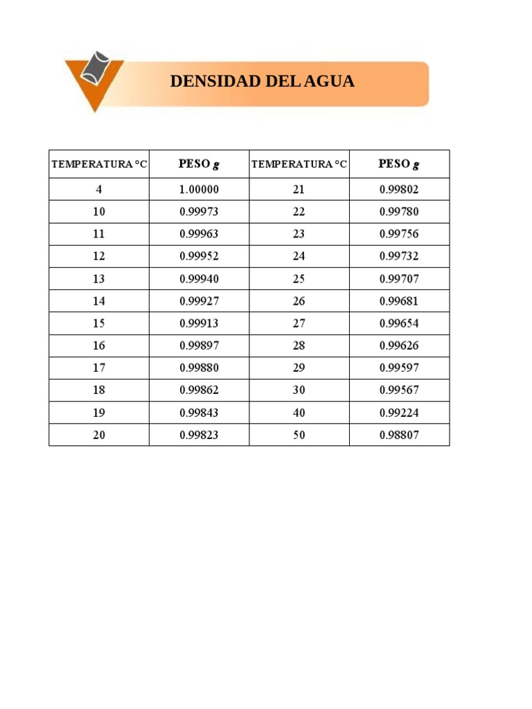 Densidad del Agua vs. Temperatura | PDF