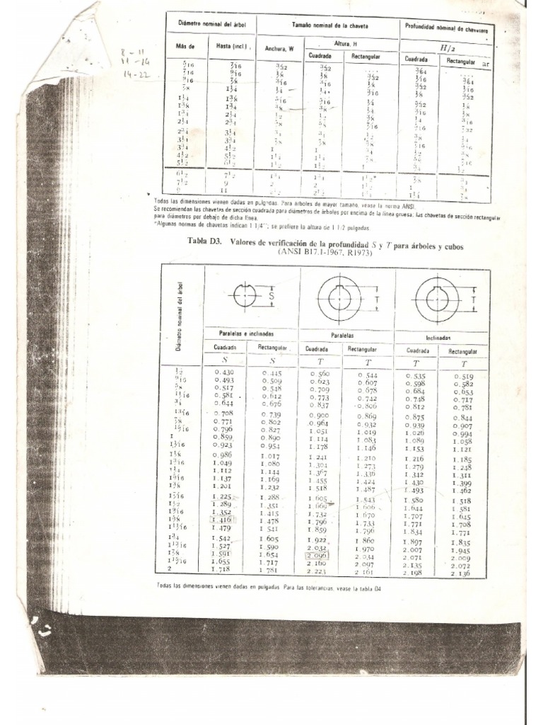Chavetas Pulgadas | PDF