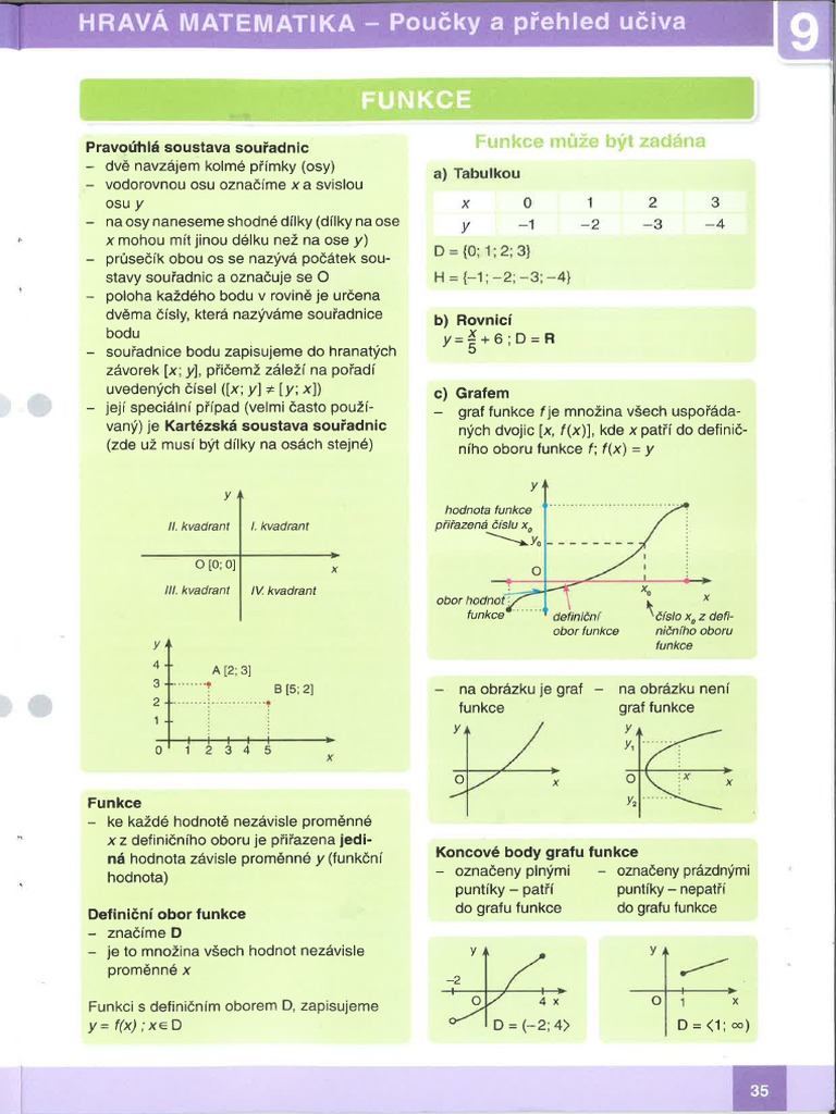 Funkce Prehled | PDF