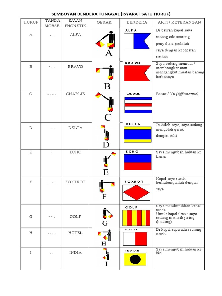 Semboyan Bendera Tunggal | PDF