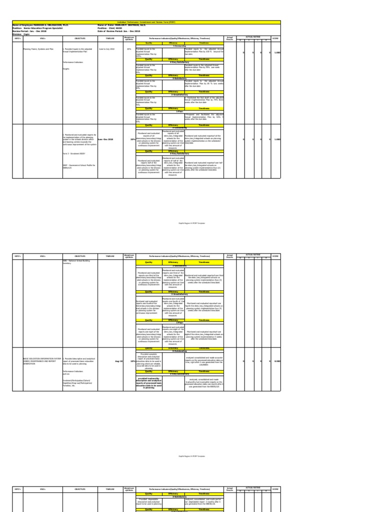 DepEd Region VI IPCRF Overview 2018 | PDF | Business