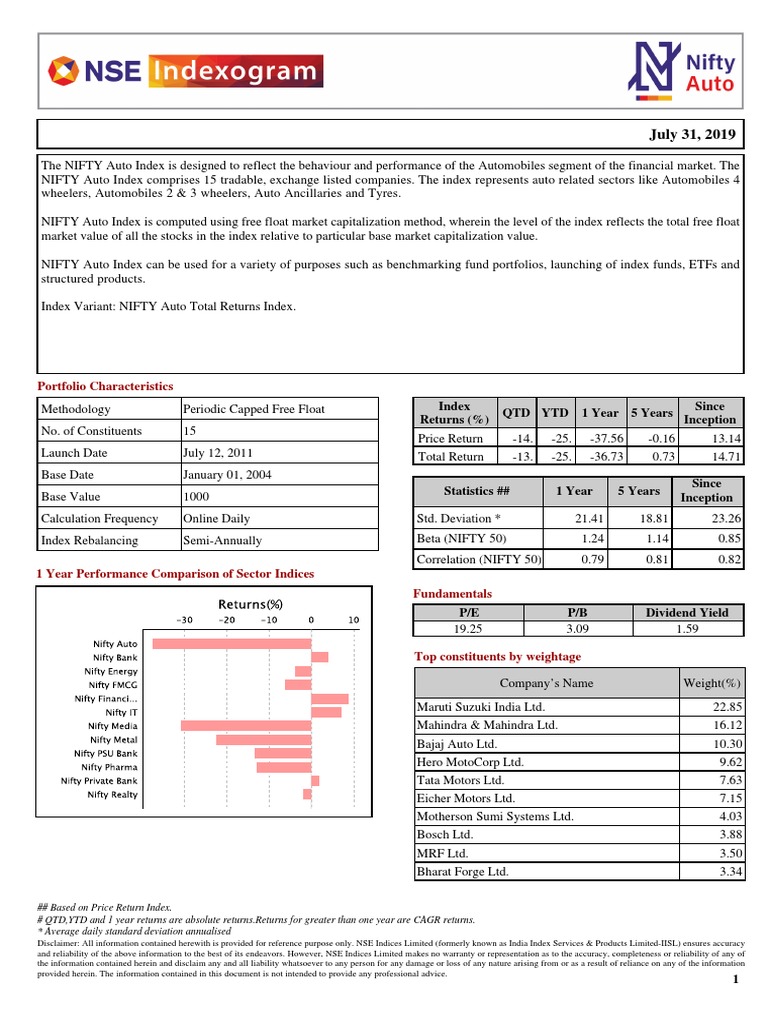Overview of the NIFTY Auto Index: Constituents, Methodology, and ...