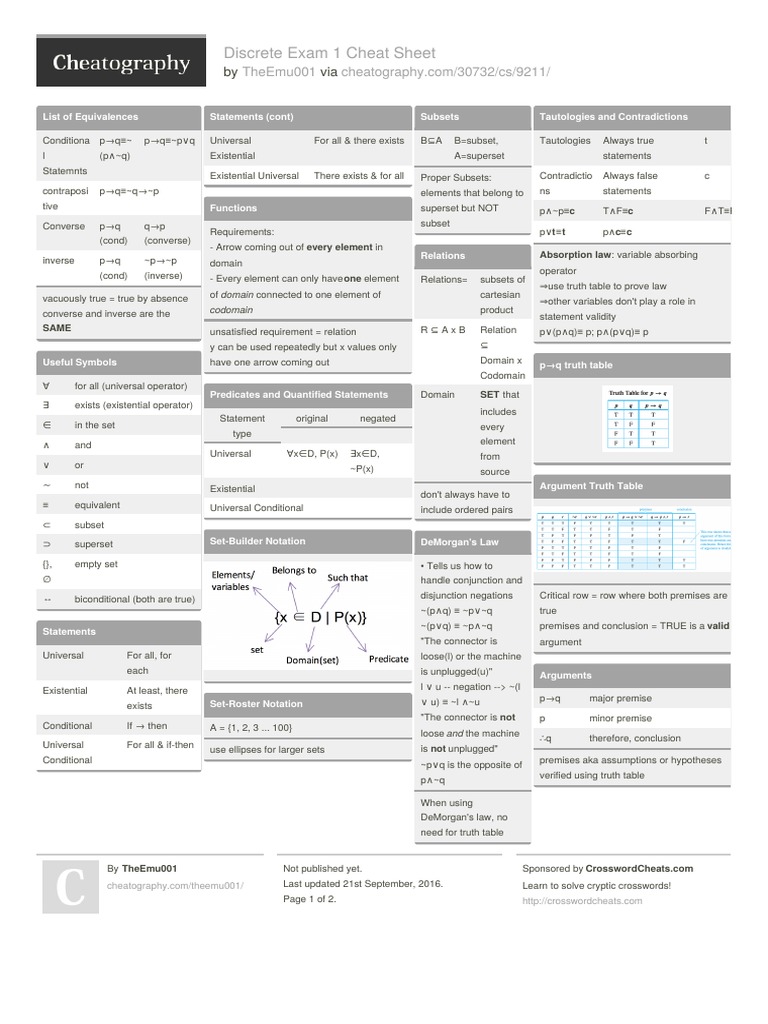 Theemu001 - Discrete Exam 1 | PDF | Syntax (Logic) | Mathematical Concepts