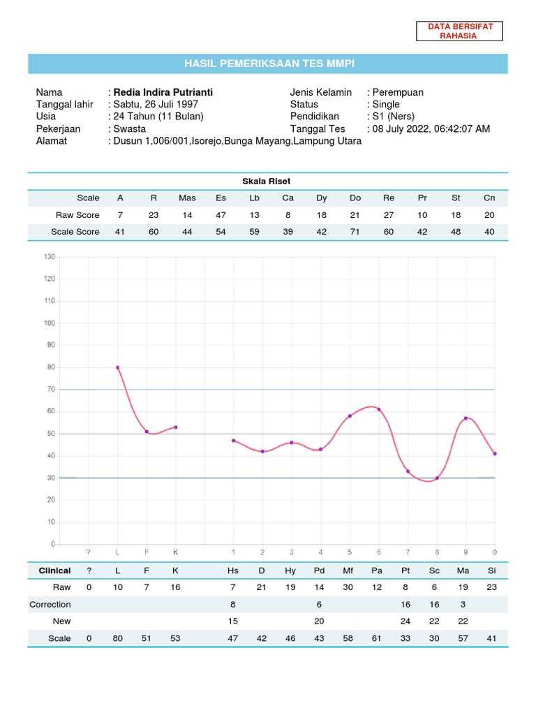 Hasil Pemeriksaan MMPI Redia Indira Putrianti | PDF