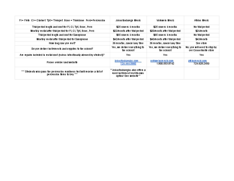 Instrument Rental Comparison Chart - Sheet1 | PDF