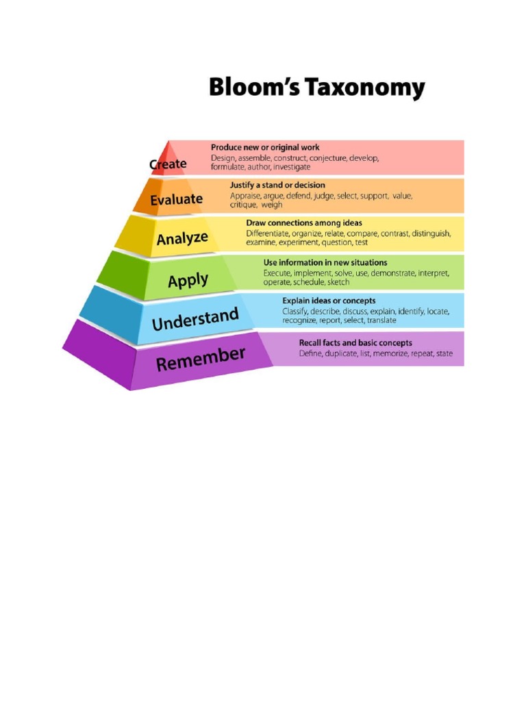 Bloom's Taxonomy | PDF