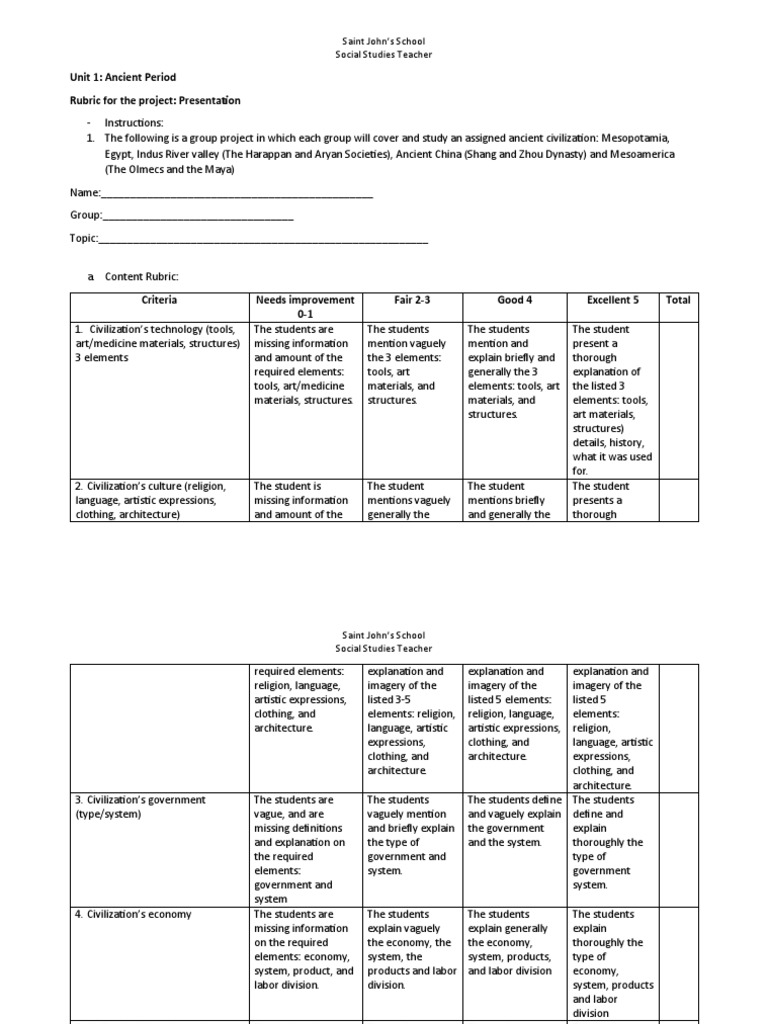 Presentation rubric (2) | PDF | Civilization | Rubric (Academic)
