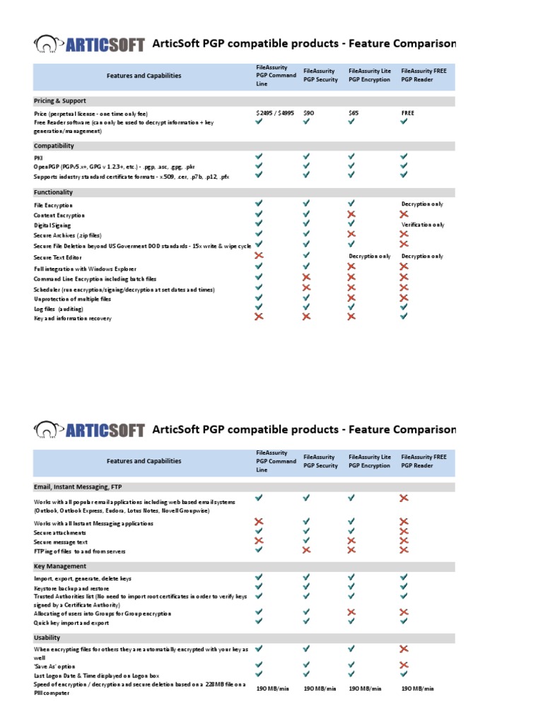 Articsoft Tabla de Comparacion | PDF | Encryption | Cybercrime