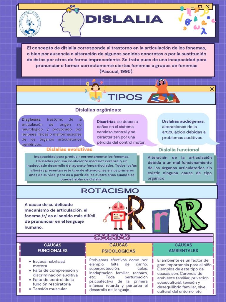 DISLALIA | PDF | Medicina CLINICA