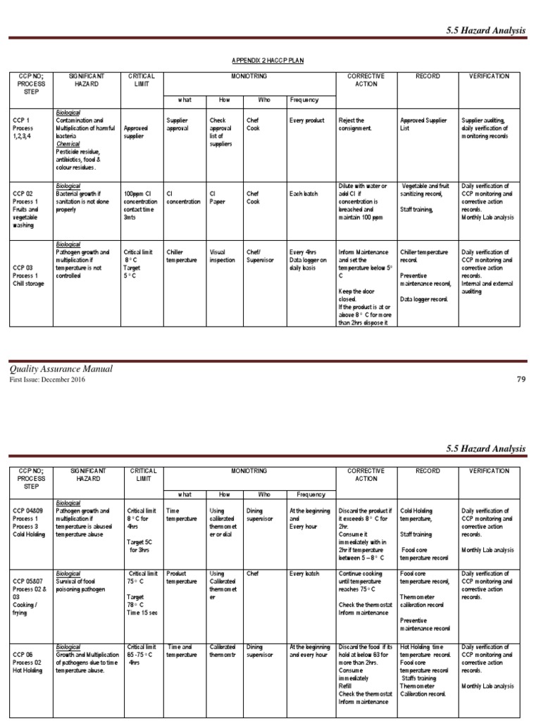Section 5-2 HACCP PLAN | PDF | Thermometer | Temperature