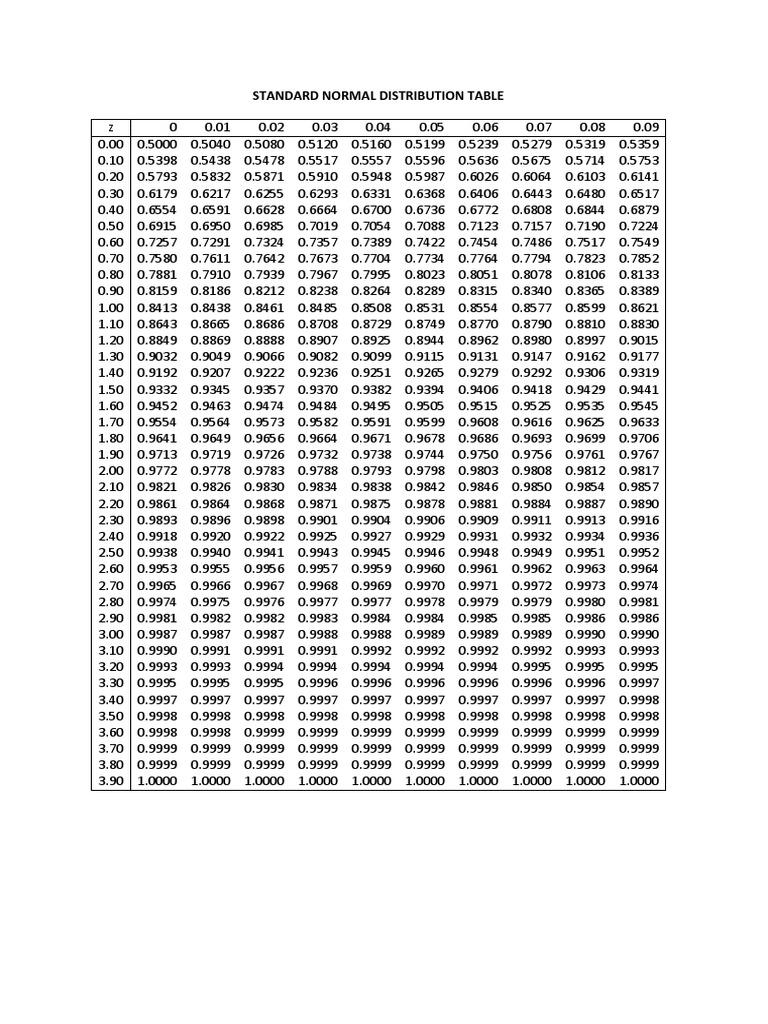 Standard Normal Distribution Table | PDF | Statistical Theory | Statistics