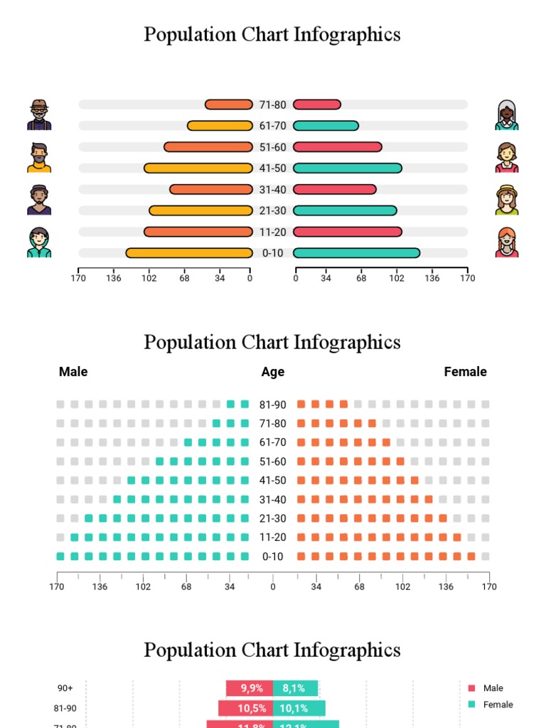Population Chart Infographics by Slidesgo | PDF | Information Science ...