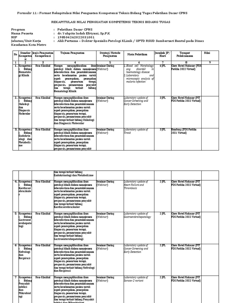 Format Rekapitulasi Penguatan Kompetensi Teknis Bidang | PDF
