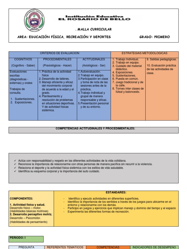 Malla Educación Física Primero | PDF | Ritmo | Evaluación