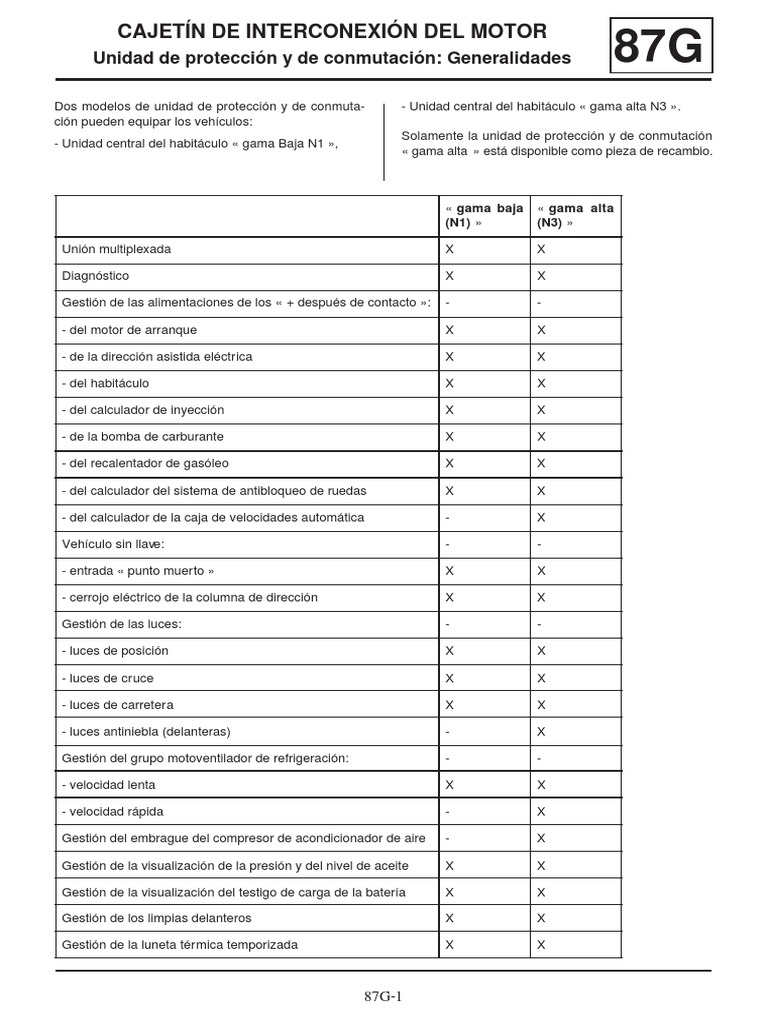 Pinout Uch Megane Ii | PDF | Coche | Bienes manufacturados
