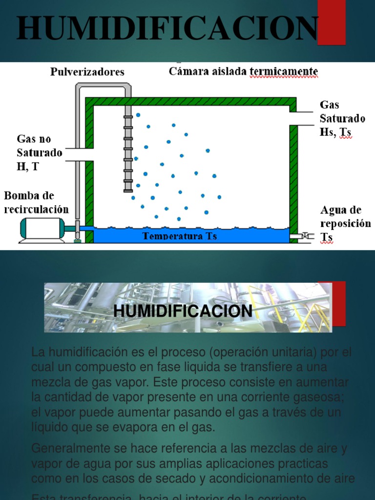 Análisis de los conceptos y aplicaciones clave de la humidificación y ...