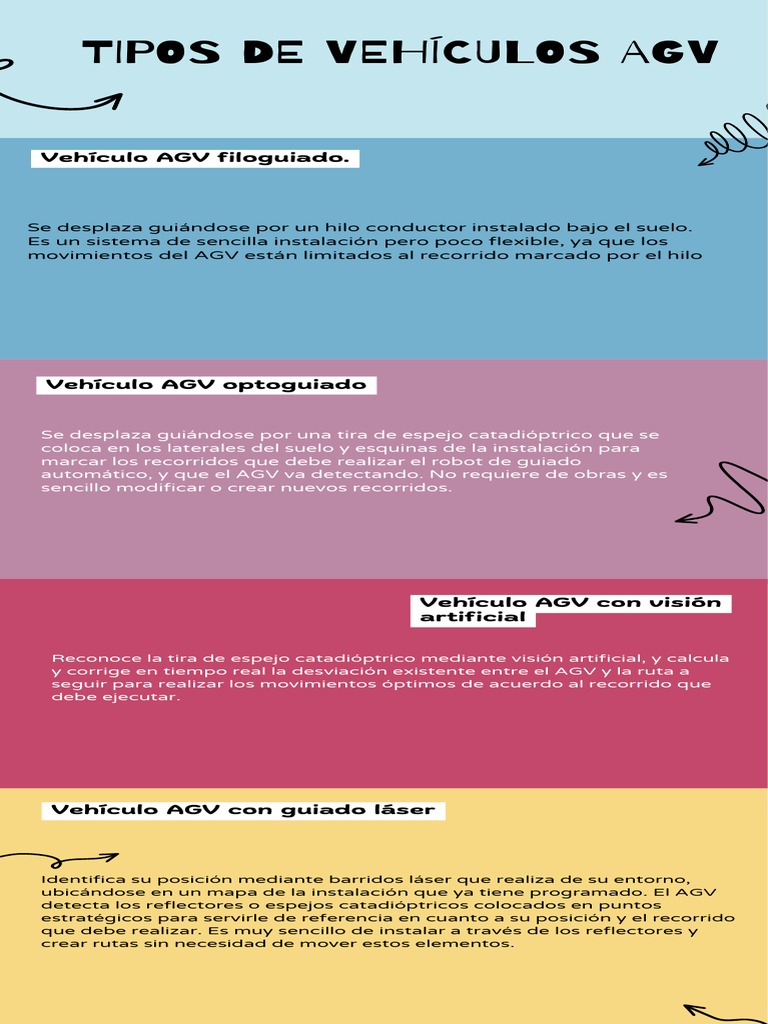 Vehiculo AGV | PDF