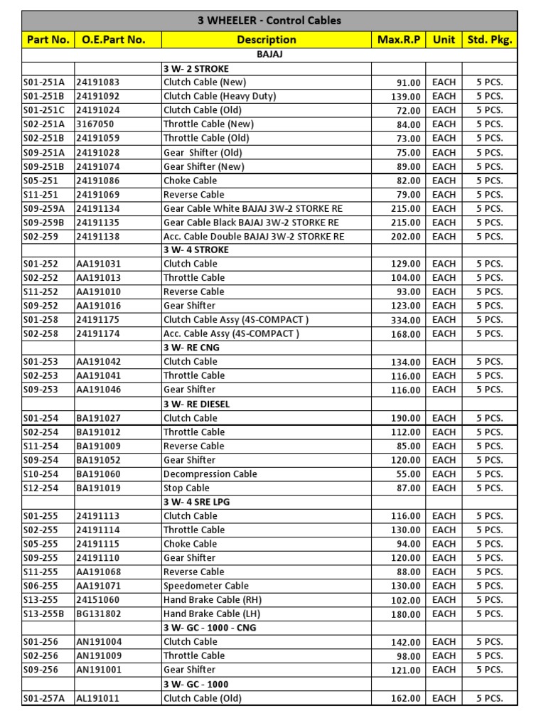 3 4 W Control Cables | PDF | Manufactured Goods | Land Vehicles
