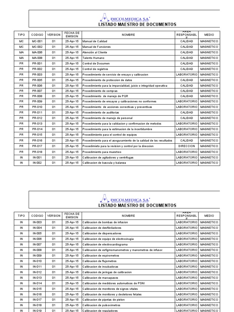FM-001 Listado Maestro de Documentos V2 | PDF | Regulación | Exactitud y precisión
