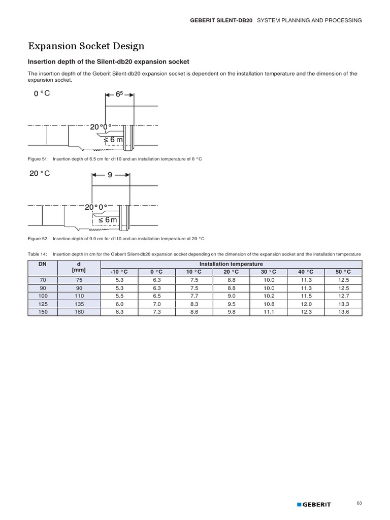 Expansion Socket Design | PDF | Pipe (Fluid Conveyance) | Electrical ...