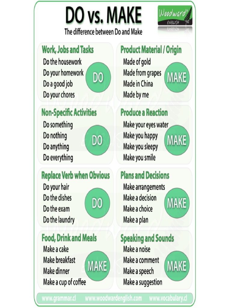 Do and Make | PDF