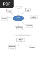 Sandeep Garg Ied Chapter 1 | PDF