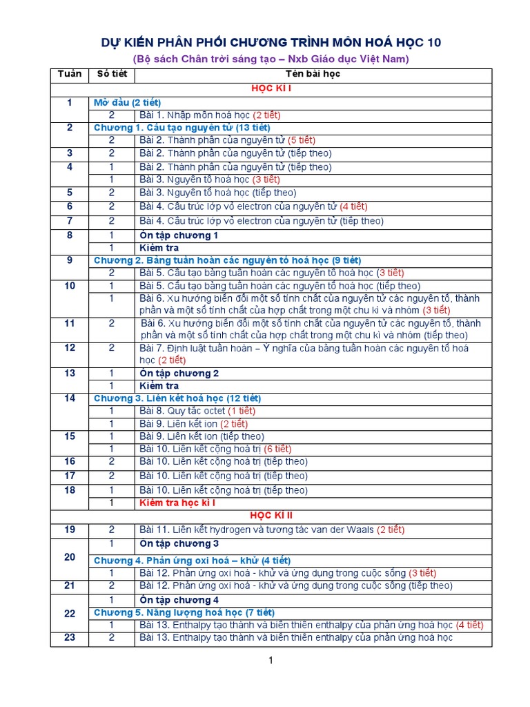 PPCT - Mon Hoahoc 10 (CTST) | PDF