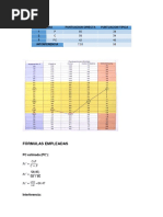 D2 - Completo - Baremo e Interpretación | PDF