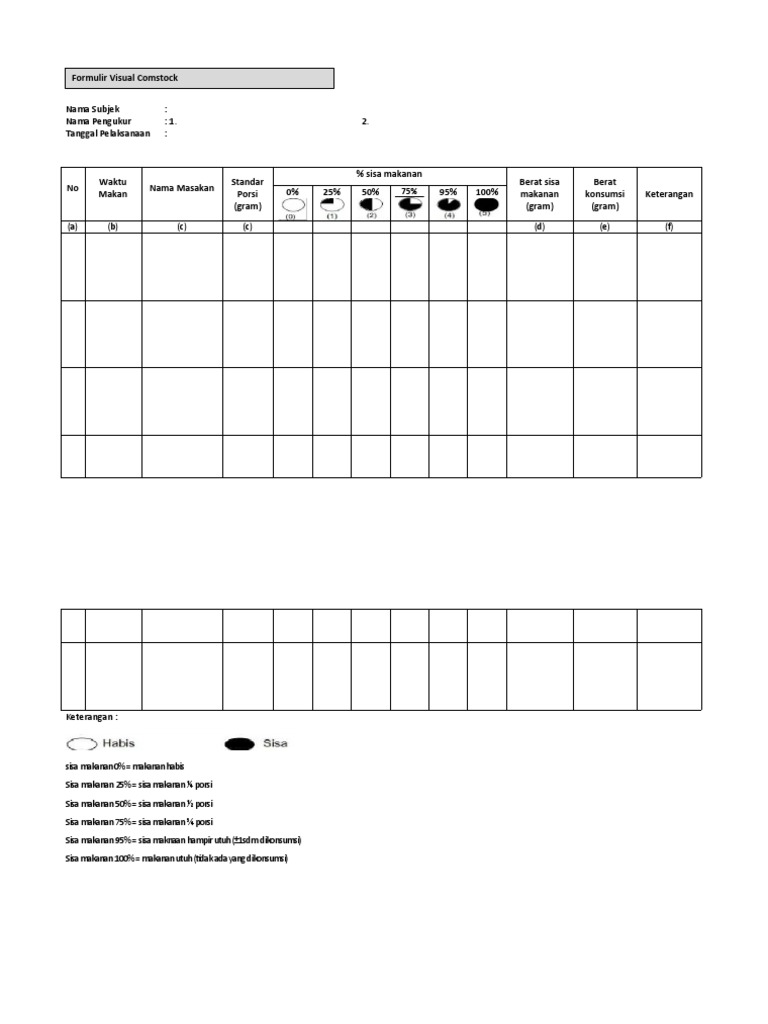 Formulir Visual dan Sisa Makanan Comstock | PDF