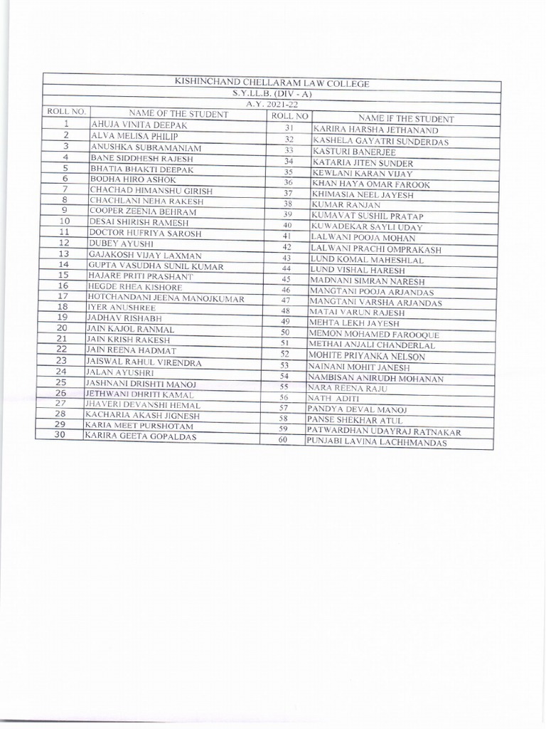 S.Y.ll.B (DIV - A) Roll Call List | PDF