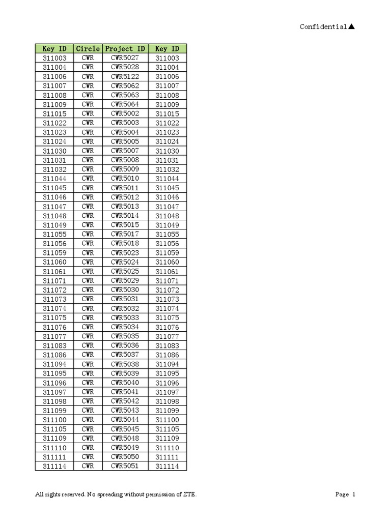 ET - RAN Site ID and Project ID | PDF