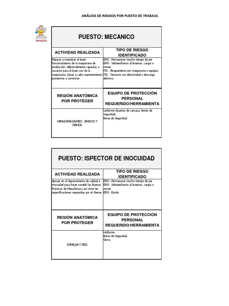Matriz de NOM-017-STPS | PDF | Business