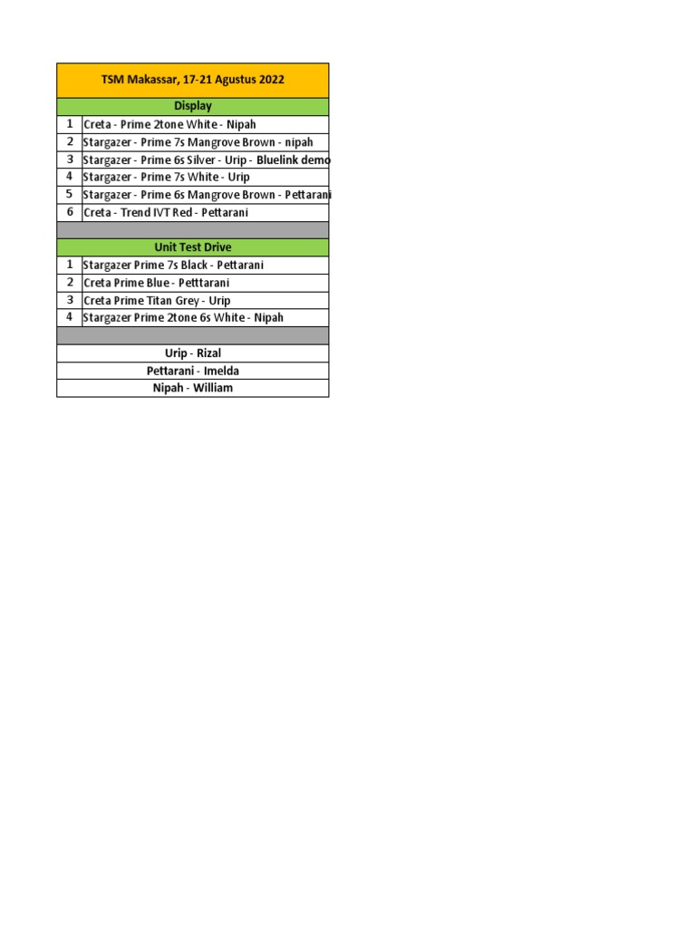 Display Dan Test Drive | PDF