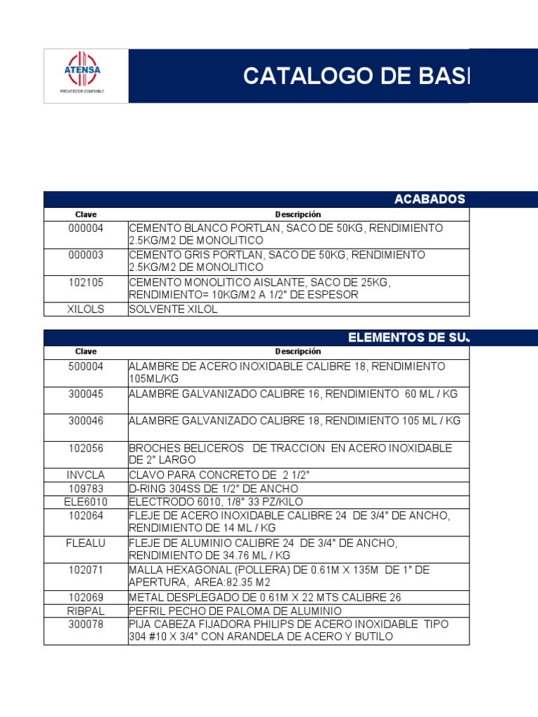 Catálogo de materiales y acabados básicos | PDF | Sectores Economicos ...