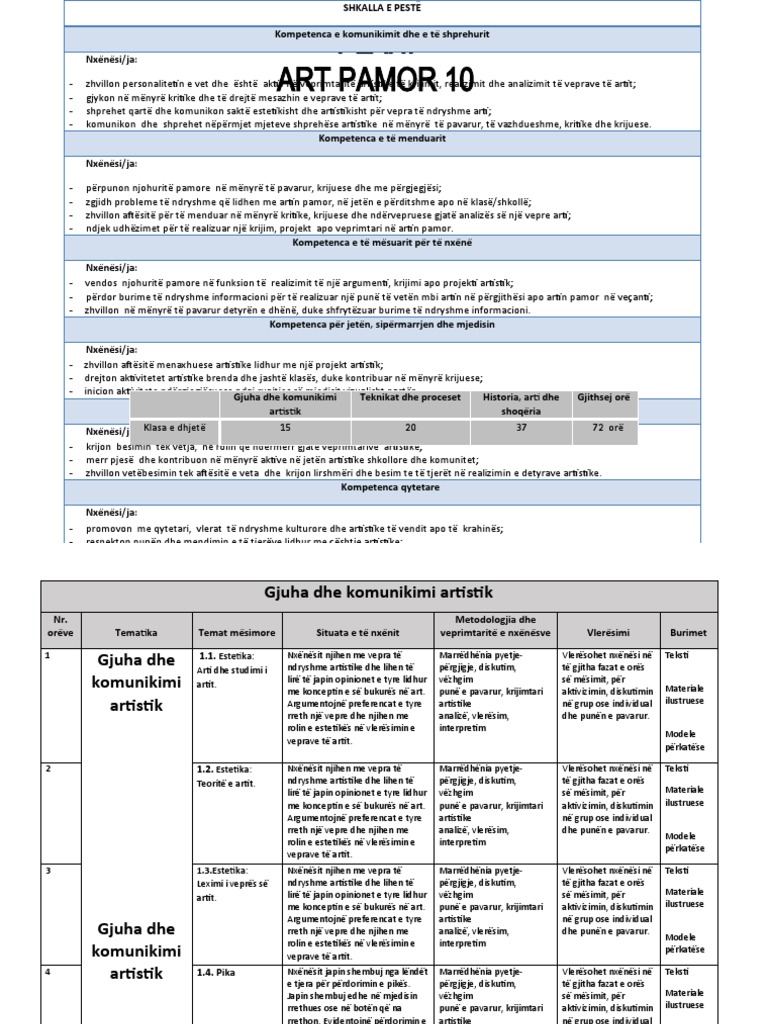 Plani Art Pamor 10. Docx wcr8wn | PDF