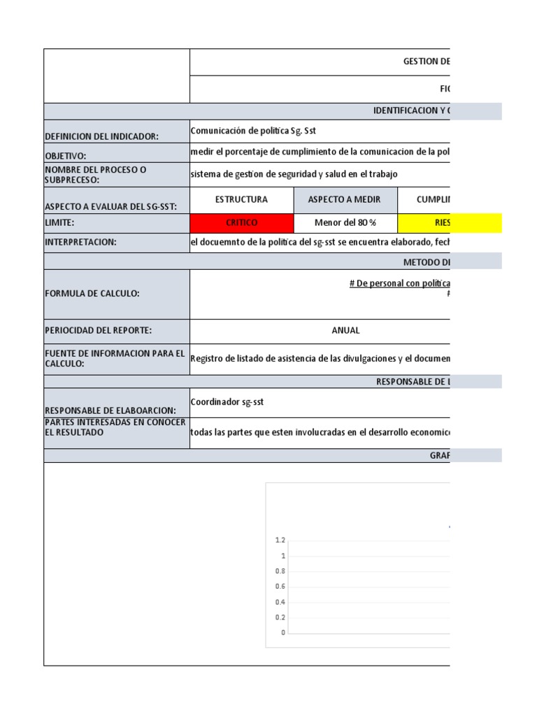 Fichas de Indicadores (Estructura Proceso y Resultado) | PDF | Business | Planificación