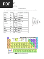 Tabla de Elementos en Orden Alfabético 2021 | PDF | Tabla periódica ...
