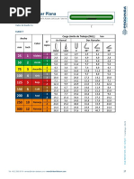Tabla Eslingas - Strongloop | PDF