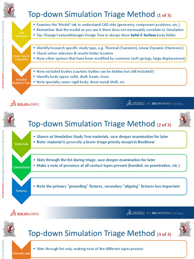 Top-Down_Triage_Method_for_Simulation (1) | PDF | Computer Aided Design ...