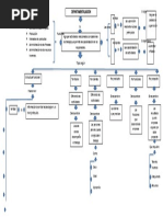 Mapa Conceptual de Operaciones y Productividad | PDF | Calidad (comercial) | Bienes