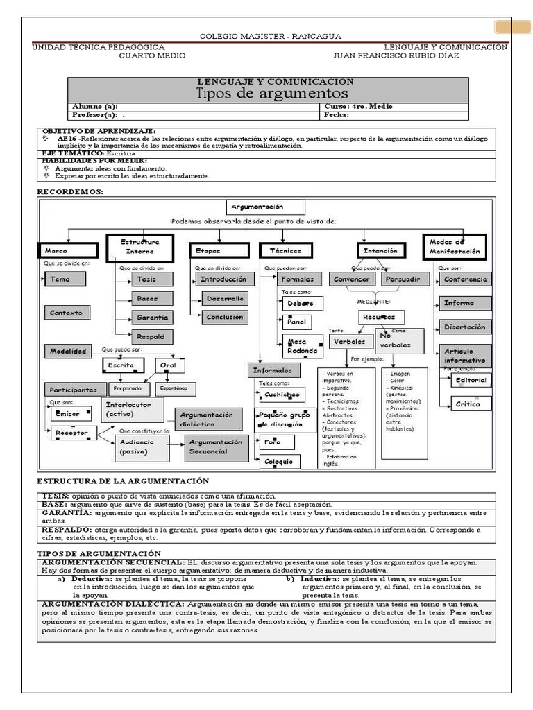 Tipos de Argumentos y su Estructura | PDF | Argumento | Razonamiento ...