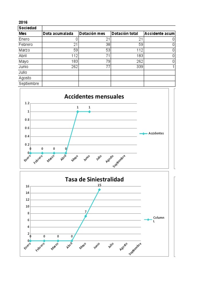 Estadísticas Generales NADIC SA Corregido 2 | PDF
