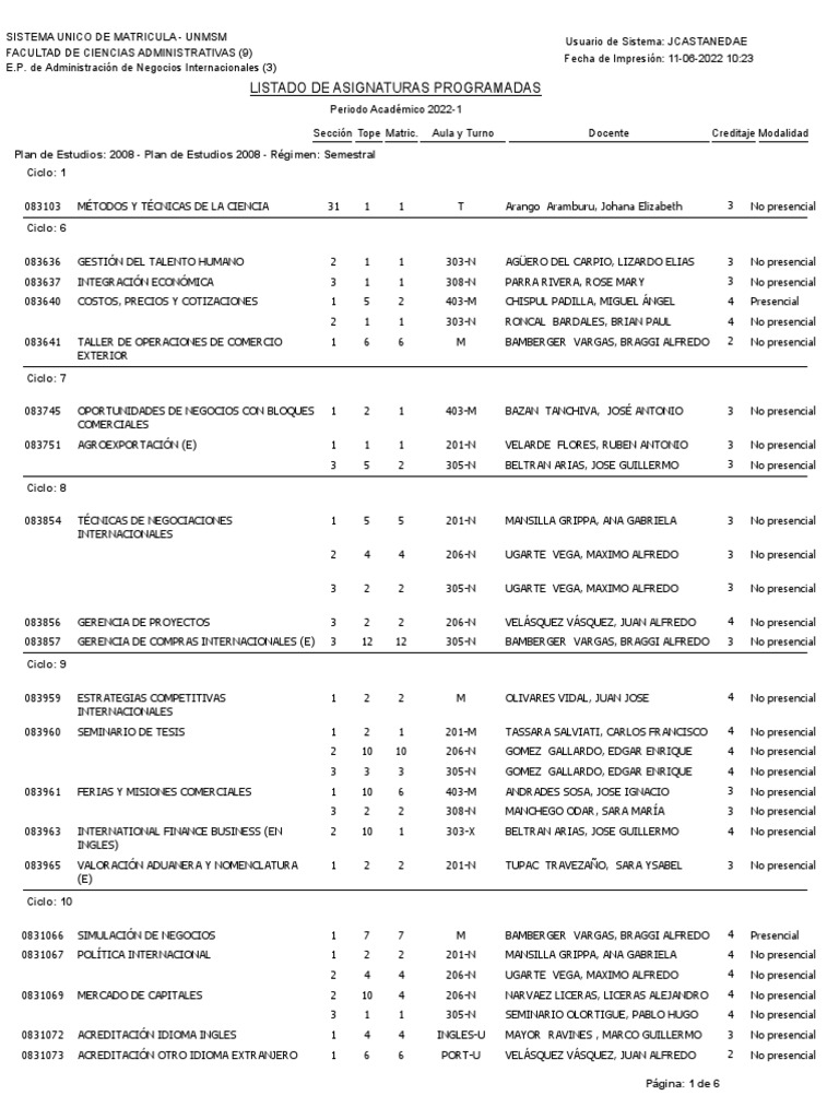 Listado de Asign. Progr. Sem. 2022-1 E.P. de NN - Ii. Al 11-06-2022 | PDF | Business | Economias