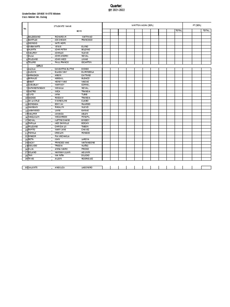 Grade 10 STE Wisdom Class Roster and Performance in Mathematics | PDF